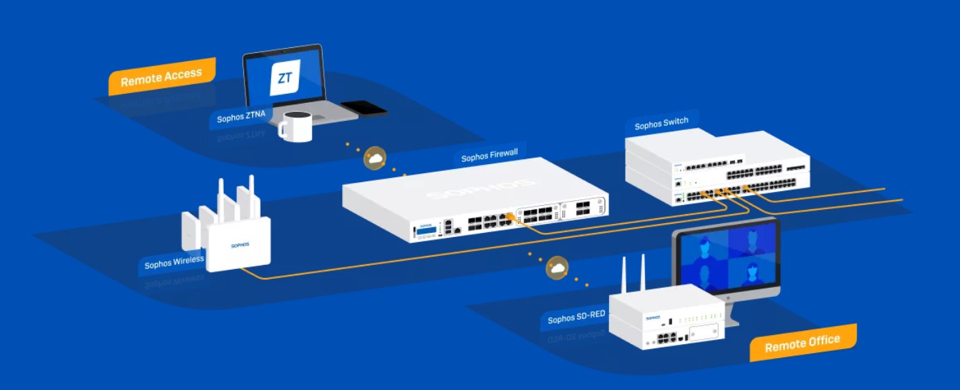 Sophos Firewall – Grupo Unifica
